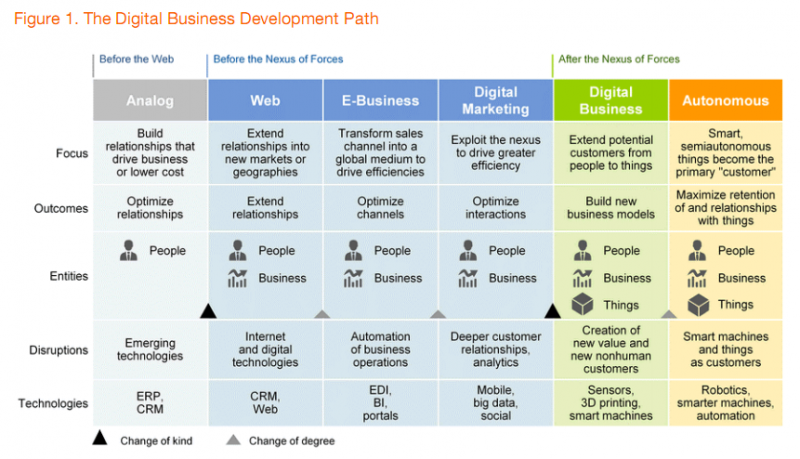 Gartner-edge-connection – Expert Green Prefab Data Centers
