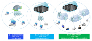 Next Network – Expert Green Prefab Data Centers