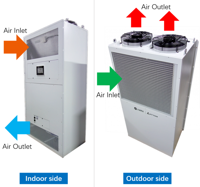 How to Maximize Your IT Space of Containerized Micro Data Center ...