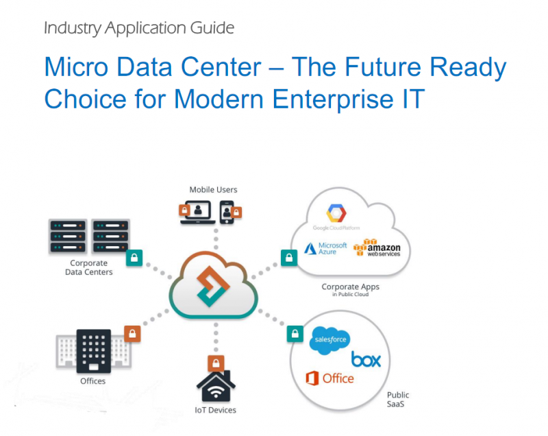 Micro Data Center – The Future Ready Choice for Modern Enterprise IT ...