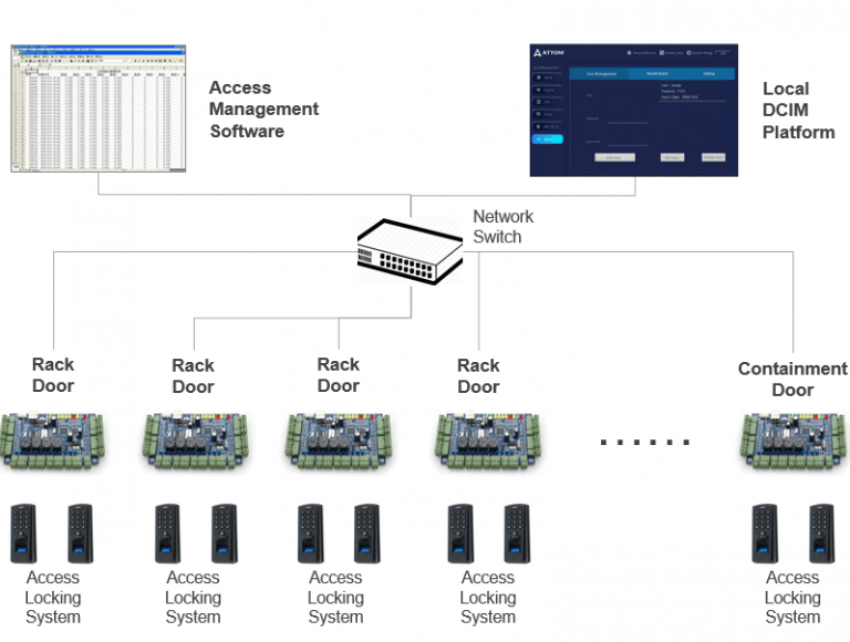 AgileMod Modular Data Center Access Control System – Expert Green ...
