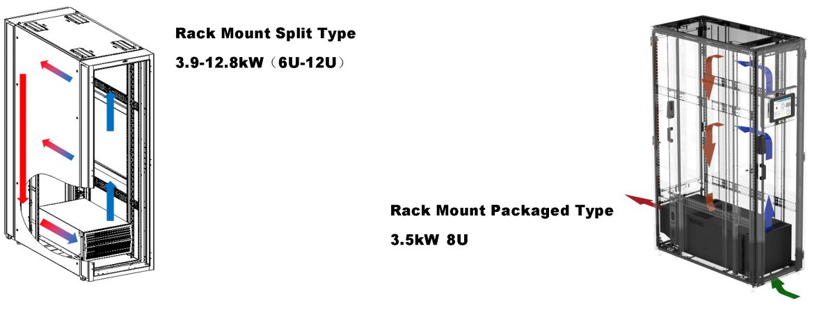 rack mount cooling – Expert Green Prefab Data Centers