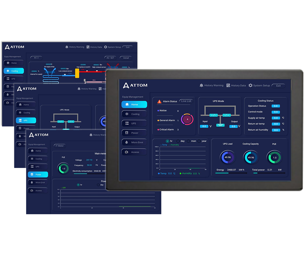 DCIM Intelligent Environment Monitoring System – Expert Green Prefab ...