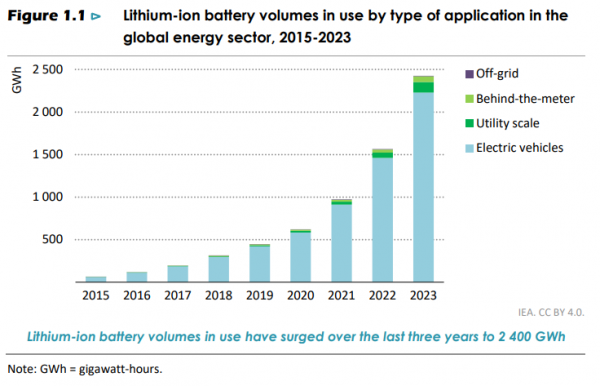 UPS Battery Comprehensive Guide: Definition, Types, Selection, and ...