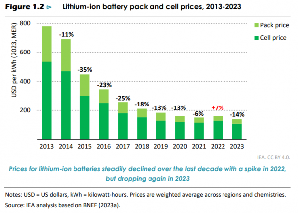 UPS Battery Comprehensive Guide: Definition, Types, Selection, and ...